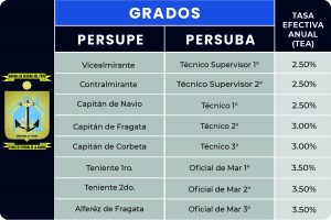 TASAS DE INTERÉS - Fondo de Vivienda de la Marina